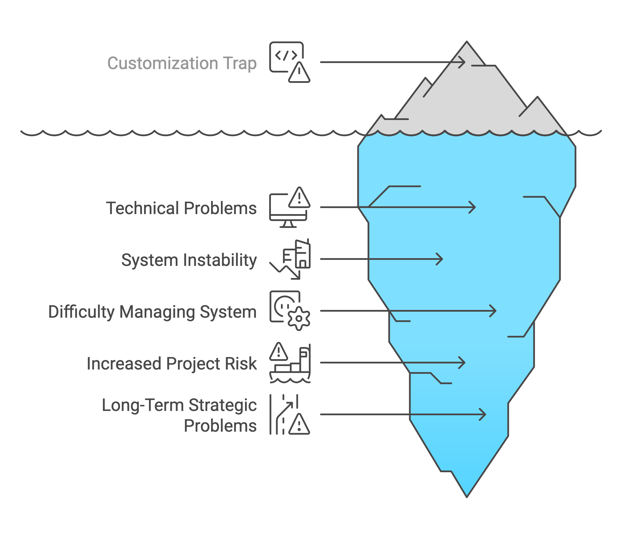 Lidl SAP Failure: Key Lessons for ERP Implementations